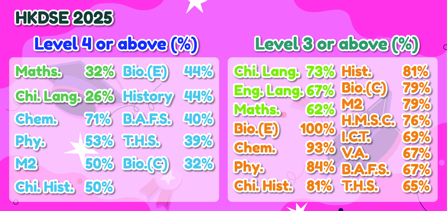 Ma On Shan Tsung Tsin Secondary School